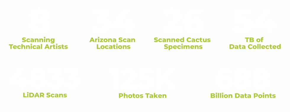 Desert Pulse About | Desert Botanical Garden